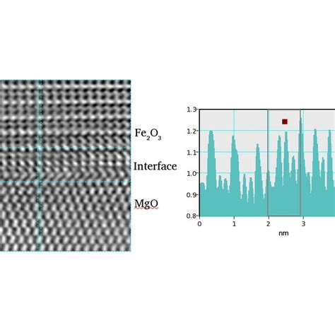 A Side View Of Unrelaxed And Relaxed Structures And B Atomic