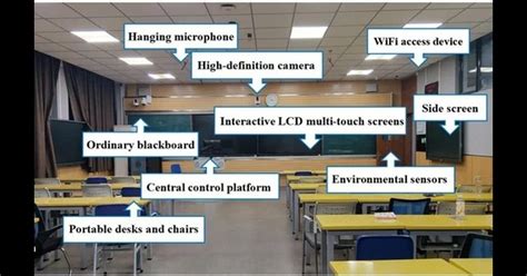 Pechakucha Presentation Managing Distractions In The Classroom