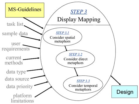 The Display Mapping Step Of The MS Process Download Scientific Diagram