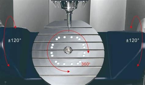 Dual Nurbs Curve Interpolation Algorithm For Five Axis Machining Be