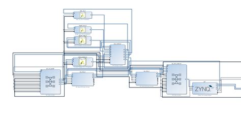 cannot make cnn block design · issue 80 · awai54st pynq classification