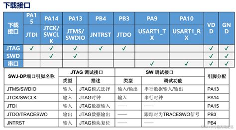 正点原子stm32hal库学习 基础篇 1