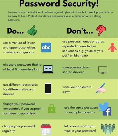 Mahesh Girhe On Linkedin Cybersecurity Passwordtips Onlinesafety Staysecure Infosec…