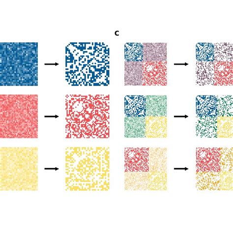 Reconstruction Of The Supply Chain Networks The Original Correlation Download Scientific