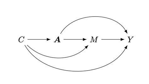 Bayesian Kernel Machine Regression Causal Mediation Analysis Causalbkmr