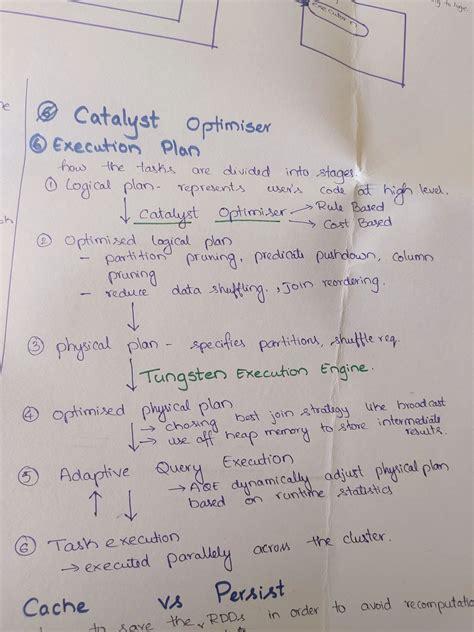 pyspark bigdata apachespark sparksql dataengineering dataprocessing dataanalytics