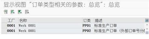 Sap Pp 订单类型相关参数 Opl8 知乎