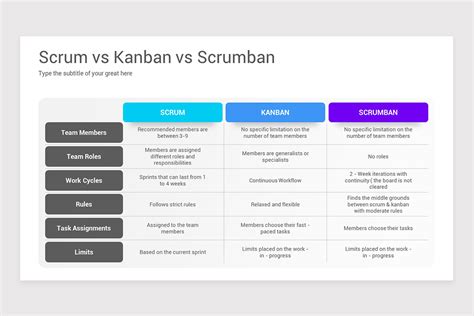 Kanban Methodology Powerpoint Ppt Template Nulivo Market