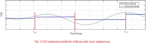 figure 1 from an accurate instantaneous angular speed estimation method