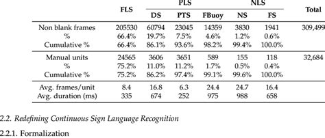 Frame Count And Sign Count Manual Unit Statistics For The Main