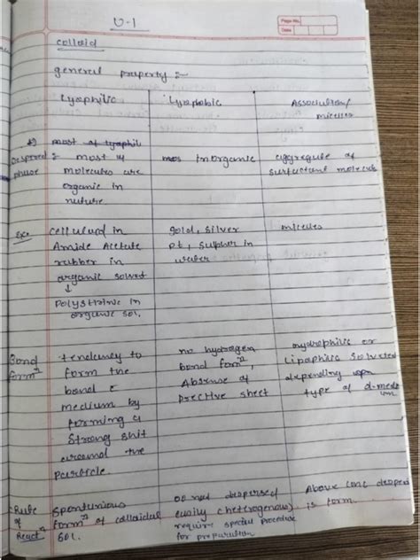 Colloidal Dispersion Pdf
