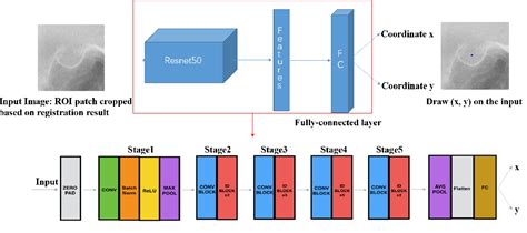 Figure 7 From Automatic Cephalometric Landmark Detection On X Ray Images Using A Deep Learning