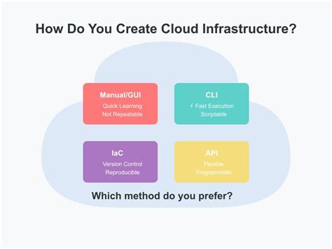 Hirak Dutta On Linkedin Cloudcomputing Devops Cloudarchitecture