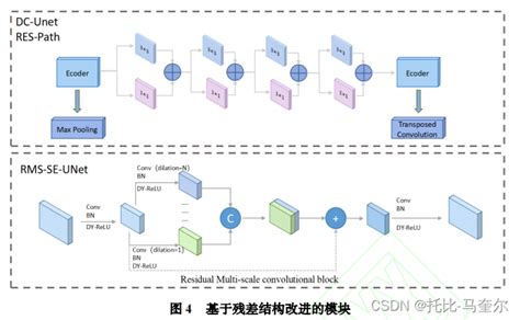 u net在乳腺癌医学图像分割方面的应用 课后调研 u net 分割的应用 可结合自己的专业特点 探索 u net 在专业领域 csdn博客
