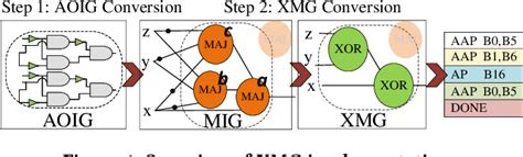 Figure 1 From Flexidram A Flexible In Dram Framework To Enable Parallel General Purpose