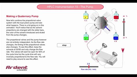 HPLC Instrumentation 15 Building A Quaternary Pump YouTube