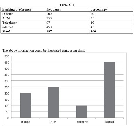 sampling methods tabulation and grouping of data masomo msingi publishers