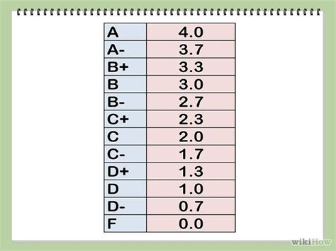 Grade Scale Chart College