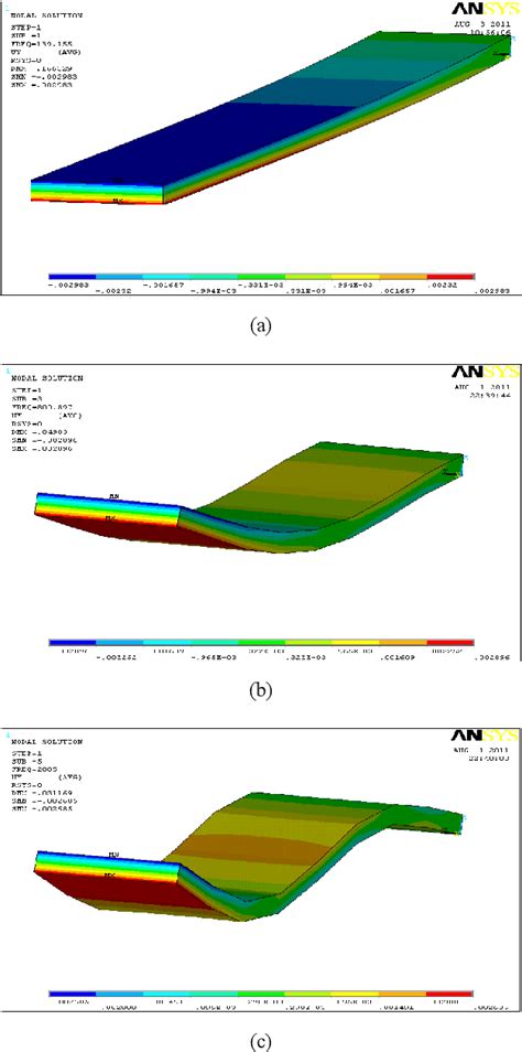 Figure 2 From The Free Vibration Analysis Of Honeycomb Sandwich Beam Using 3d And Continuum
