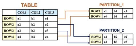 Mysql Partition避坑指南 知乎