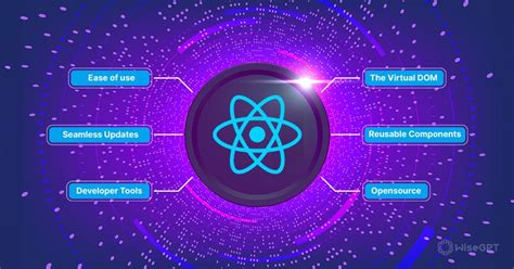 Learned React Basics With Akshay Saini Izaz Ahamed Mallick Posted On The Topic Linkedin