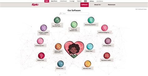 How To Create A Patient Tracking System Quickly And Easily The Jotform Blog