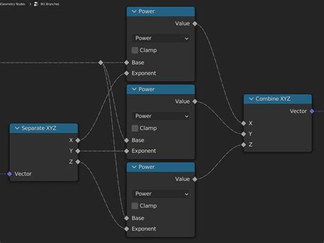 Mathematics Is There A Vector Math Version For The Power Math Node
