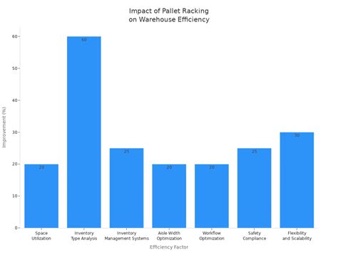 What Is Pallet Racking