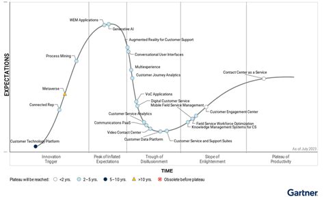 The 3 Customer Service Technologies Of The Future Cx Today
