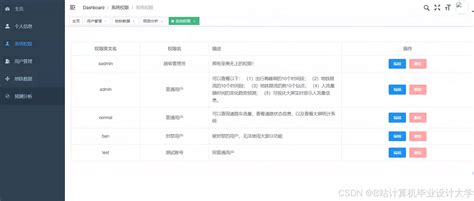 计算机毕业设计hadoopsparkhive地铁客流量分析预测 地铁可视化大数据毕业设计源码lw文档ppt讲解毕设要求做的客流量预测系统可以预测历史时间客流量数据吗 Csdn博客