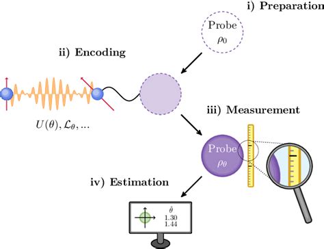 Figure 2 From Collisional Thermometry For Gaussian Systems Semantic