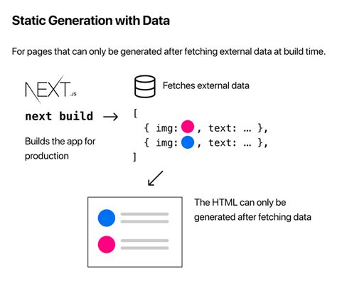 Nextjs 2022 Phần 3 Pre Rendering And Data Fetching Static