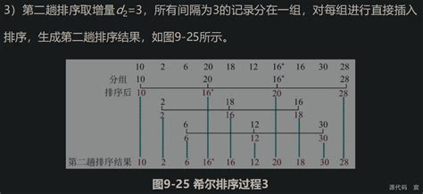 数据结构与算法之排序（c c 代码） 非递减顺序排列 csdn博客