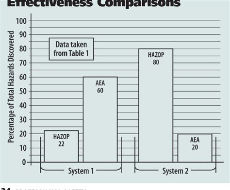 Figure 3 From Finding All The Hazards How Do We Know We Are Done Semantic Scholar