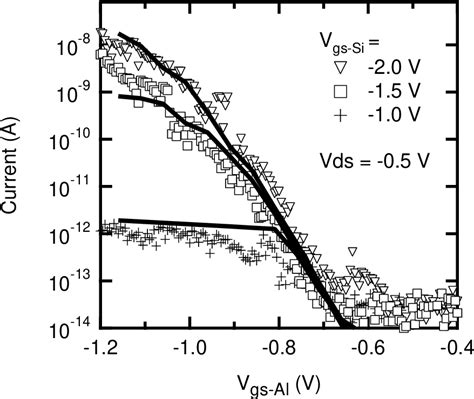 Figure 12 From High Performance Carbon Nanotube Field Effect Transistor With Tunable Polarities