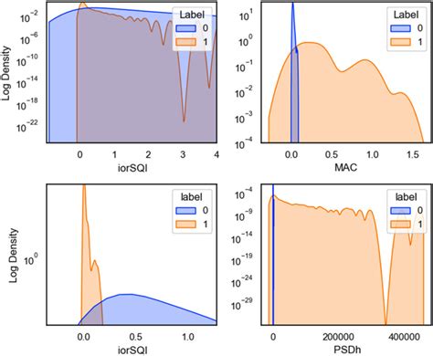 Sqi Where The Null Hypothesis Of The Wilcoxon Test Was Rejected Download Scientific Diagram