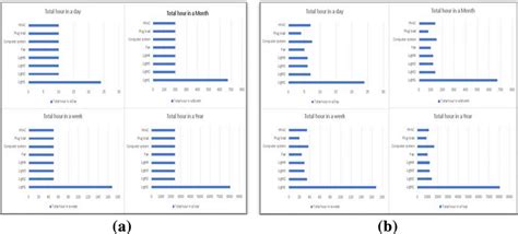 Total Working Hours Calculation A Without Energy Efficient Strategy