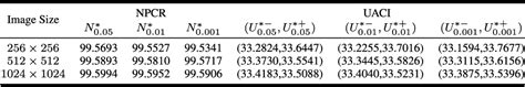 table 7 from color image encryption using 2d sine cosine coupling map