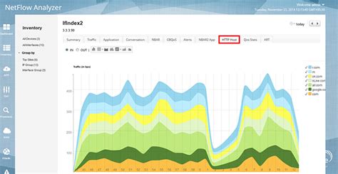 Cisco Avc Monitoring Nbar2 Application Traffic Report Netflow Analyzer