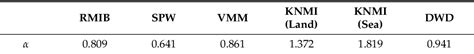 Table 3 From A Deep Learning Multimodal Method For Precipitation Estimation Semantic Scholar