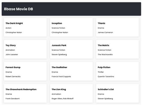 Building A Frontend For A Backend Only Project Base Docs