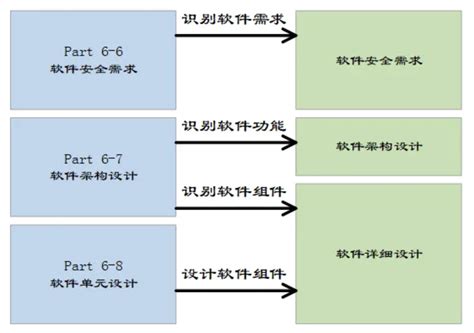 Fpga无芯片hdmi接入方案及源码 极术社区 连接开发者与智能计算生态