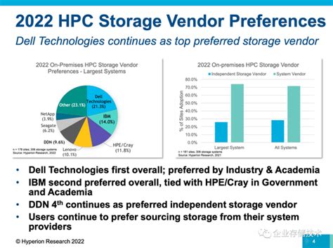 Hpc存储趋势简析：文件系统 And Linux选择 知乎