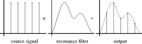 table 2 from source filter based clustering for monaural blind source