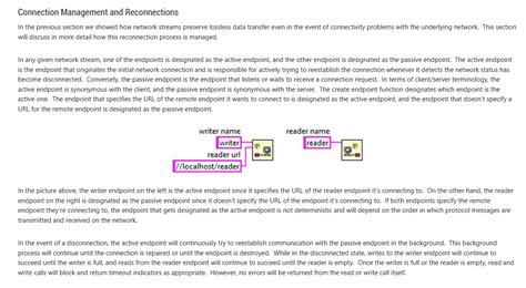 Solved Network Streammemory Leak Ni Community