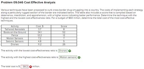 Solved Problem 09 046 Cost Effective Analysis Various