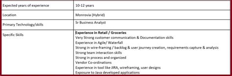 Ayyappan Vs On Linkedin Hiring Businessanalyst Ba Scrum