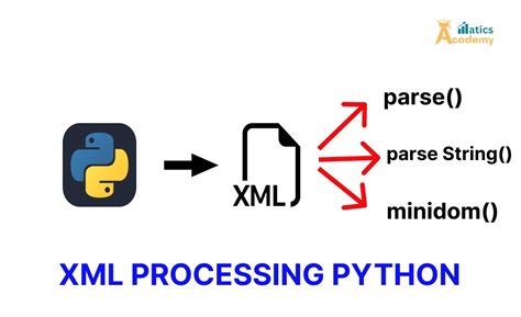 Xml Processing In Python A Complete Guide Matics Academy