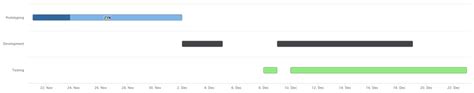 Vaadin 17 Includes A Major Vaadin Charts Upgrade Vaadin
