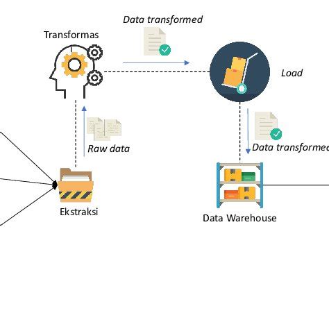 ETL Process In Data Warehouse For Learning Analytics At Universitas Download Scientific Diagram